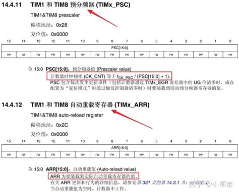 STM 第六章 TIM定时器详解 知乎