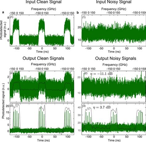 Real Time Recovery Of Spectral Waveforms Undergoing An S Tai Process By