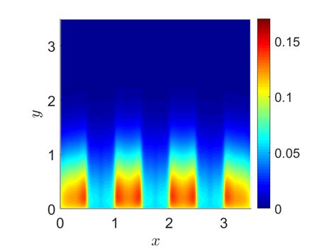 Spatial Evolution Of Cell Density In An Environment With Ecm Stripes