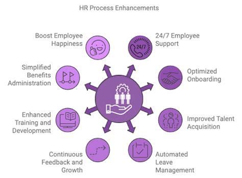 10 Ways Ai Chatbots Revolutionize Time And Cost Efficiency In Hr