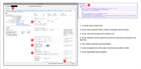 Figure 1 From Insulin Infusion Computer Calculator Programmed Directly