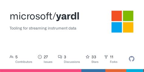 Code Frequency · Microsoftyardl · Github
