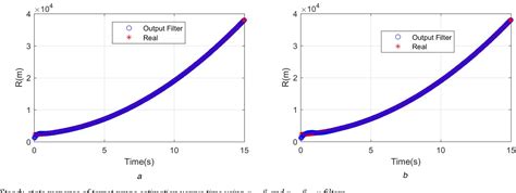 Figure From Resolving RangeDoppler Coupling In LFM Waveforms By Steadystate Filters