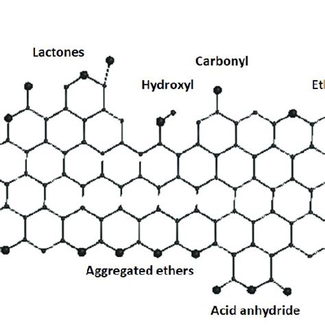 Scheme 1 Graphene Domain Surrounded By Oxygen Containing Units