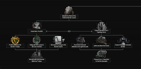 Dev Diary 18 West Germany Part 2 Rcwic