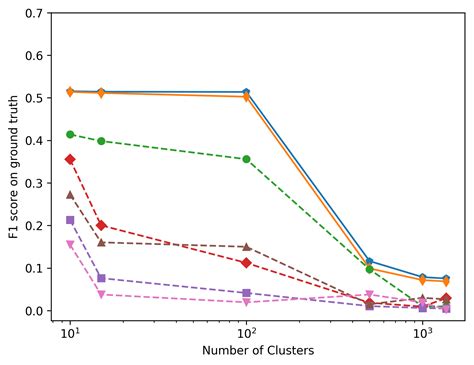 Hypergraph Clustering A Modularity Maximization Approach Deepai