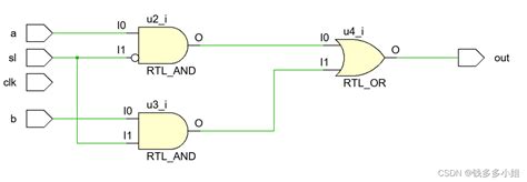 Verilog入门篇（1）——模块基本特性verilog 模块的层次 Csdn博客