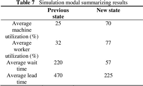Table 1 From Design Of Cellular Manufacturing Using Mathematical