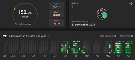Dhruv Mohan Shukla On Linkedin Leetcode Coding Programming Problemsolving Learning Growth
