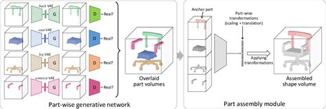 figure 2 from learning part generation and assembly for structure aware