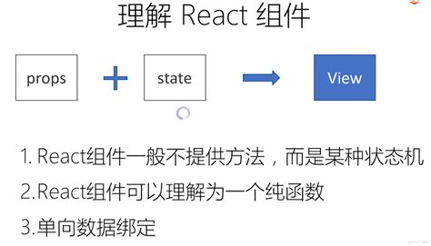 react学习案例2 以组件形式构建ui 前端歌谣的技术博客 51cto博客