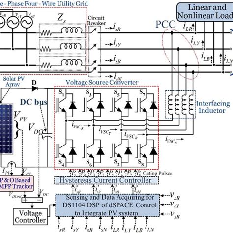 Power Circuit Schematic Of Grid‐integrated 3p4w Dg Inverter System