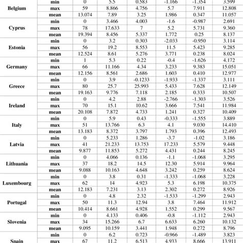 definition and expected sign of explanatory variables download