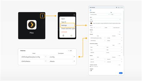 How To Understand Docker Apps Paths On Zimaos Zimaspace Docs
