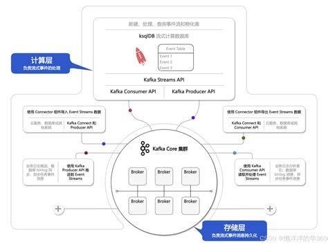 消息队列 kafka（概念篇） kafka消息队列 csdn博客