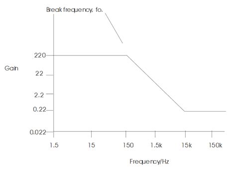 Analog Input Filter On Class D Amplifier DiyAudio
