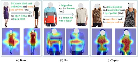 Figure 5 From Composed Image Retrieval Via Cross Relation Network With