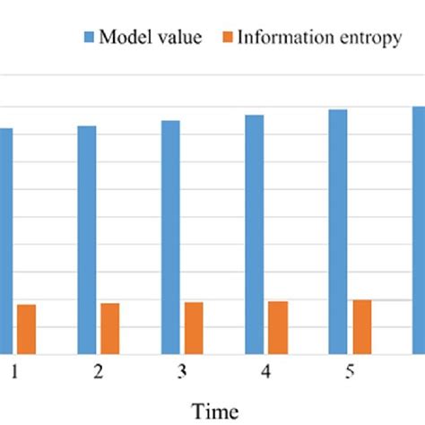 Experimental Evaluation Of A Thorough Fuzzy Assessment Method