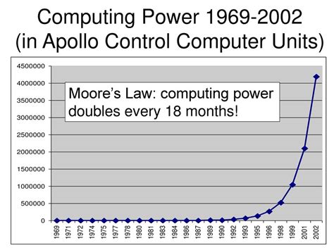 David Evans Lecture 1 Engineering Software Constructing Poetry And