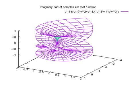 Gnuplot Demo Script Singulr Dem Gnuplot Demo Script Singulr Dem