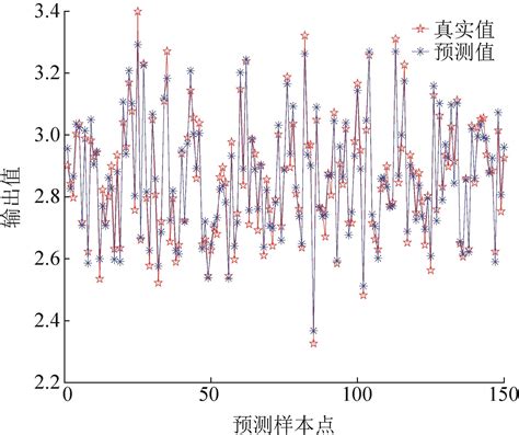 基于改进BiLSTM的多工序产品质量预测研究