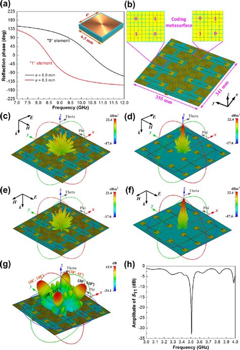 A Metasurface Particle Inset To Realize The 0 And 1 Elements