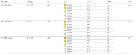 FN CSP XXX XX BlueViewLED Com