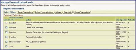 Oracle Applications Oracle Application Framework Oaf Personalizations