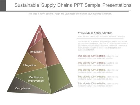 Sustainable Supply Chains Ppt Sample Presentations PowerPoint Templates Backgrounds Template