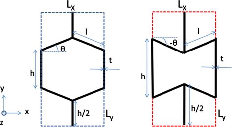 Local Geometric Unit Cell Sizing Parameters [154] Re Drawn From [154] Download Scientific Diagram