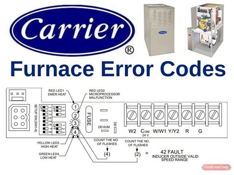 How To Read Carrier Furnace Error Codes Gas Furnace