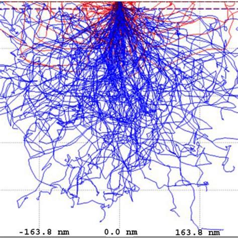 interaction of electron beam with tem sample source istfa tutorial