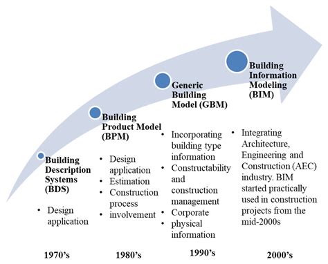 Bim Implementation In Malaysia Amelia Henderson Bim Implementation In Malaysia Amelia Henderson