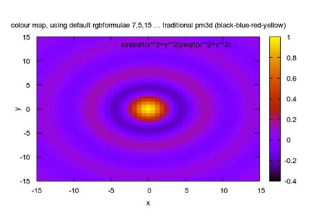 Gnuplot Demo Script Pm3ddem