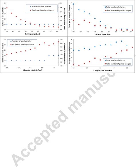 Figure 1 From An Adaptive Large Neighborhood Search Heuristic For The