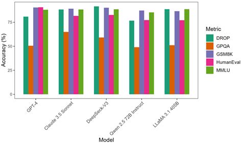 [논문 리뷰] The Open Source Advantage In Large Language Models Llms