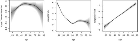 bayesian multinomial regression bamlss