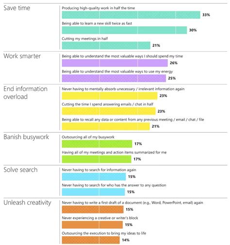 What Is Microsoft 365 Copilot Guide By A Microsoft Mvp Techfinitive