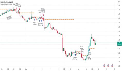 Trailing Stop With Rsi Momentum Based Strategy By Richardhannay