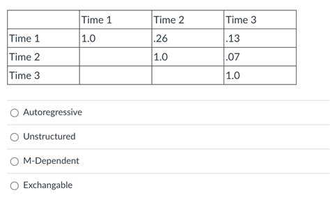 Solved In The Gee Procedure The Following Table Of