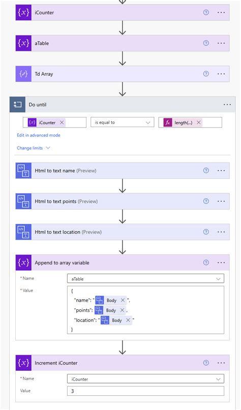 How To Convert HTML Table To JSON Power Automate DEV Community