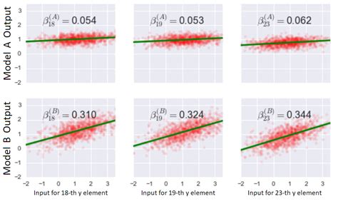 The Trace As A Measure Of Complexity True Theta