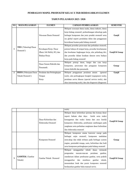 Pembagian Mapel Produktif Kelas X Tkr Berdasarkan Elemen Pdf