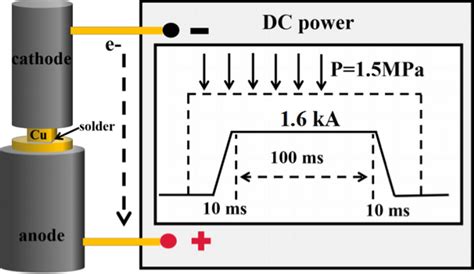 Schematic Illustration Of Tcb Process And Setup Download Scientific