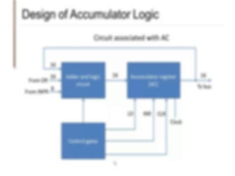 SOLUTION Sm Design Of Ac Logic Studypool