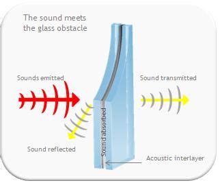 Noise Reduction