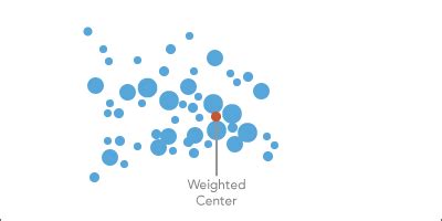Using WeightsArcGIS Pro Documentation