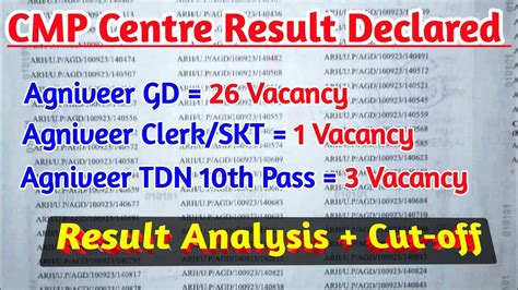 Merit Cut Off And Result Analysis Cmp Centre Bengaluru Relation Bharti Result 2023 Cmp Centre