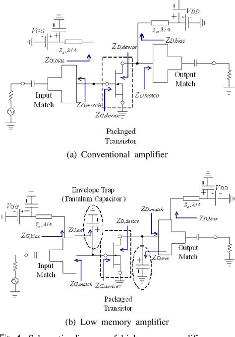 Figure 1 From Analog Predistortion High Power Amplifier Using Novel Low