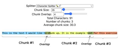 rag的5种文本分块策略 text splitting csdn博客